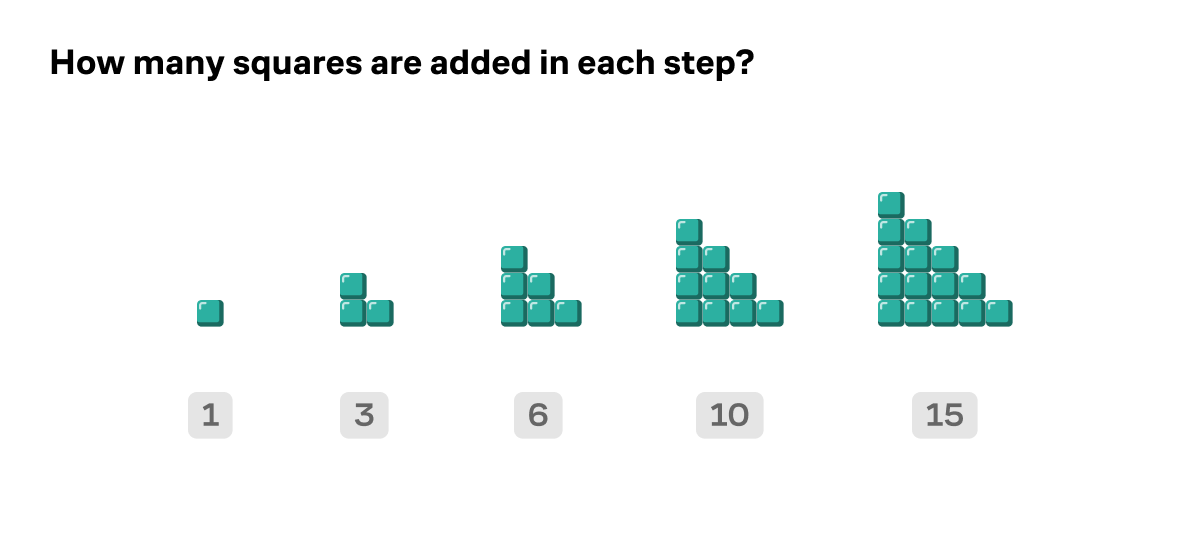 One Subject, Three Lenses: A Multifaceted Look at Algebra