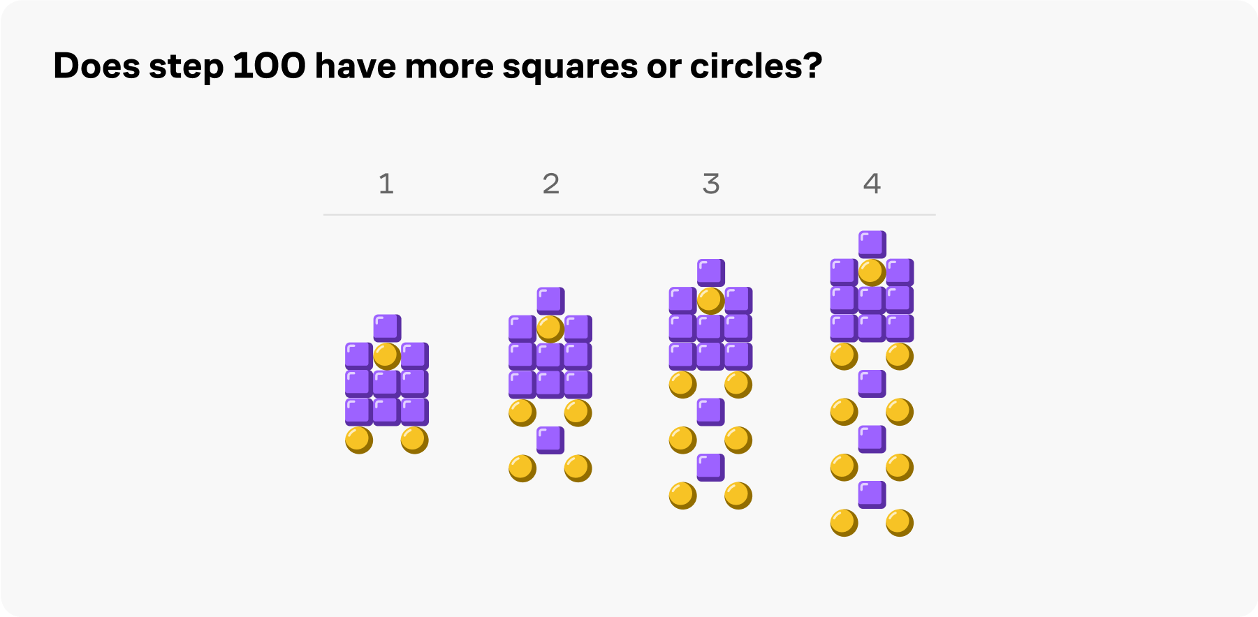 One subject, three lenses: A multifaceted look at Algebra