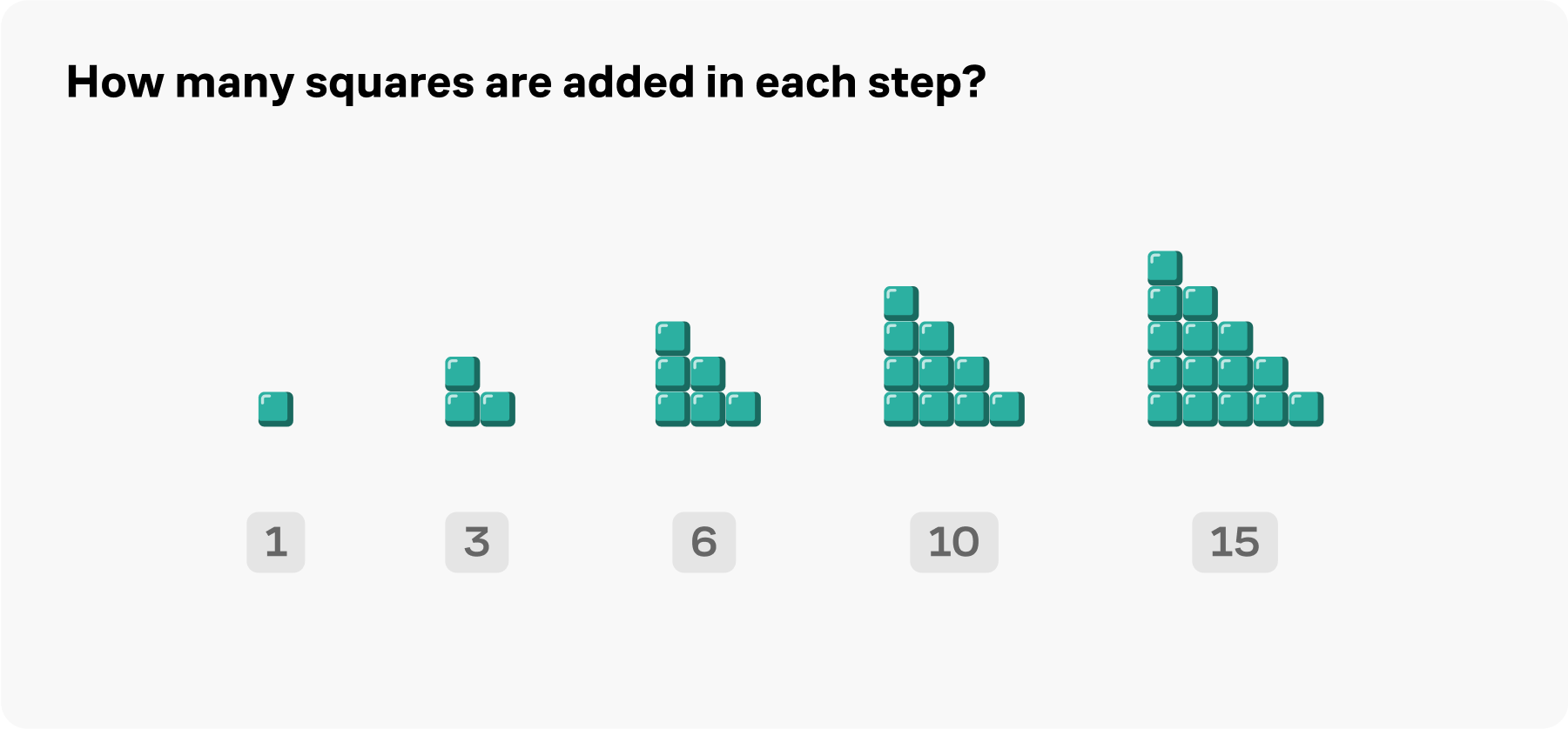 One subject, three lenses: A multifaceted look at Algebra