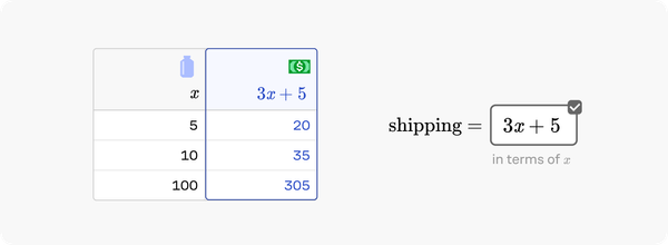 One subject, three lenses: A multifaceted look at Algebra